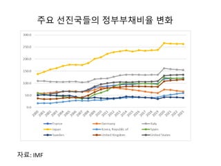 Lee japdebt-kipf-0318-updated | PPTX