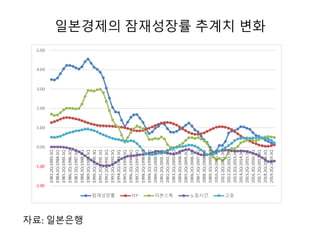 Lee japdebt-kipf-0318-updated | PPTX
