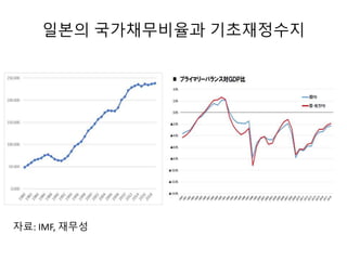 Lee japdebt-kipf-0318-updated | PPTX