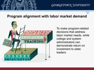 Career Pathways: Five Ways to Connect College and Careers | PPTX