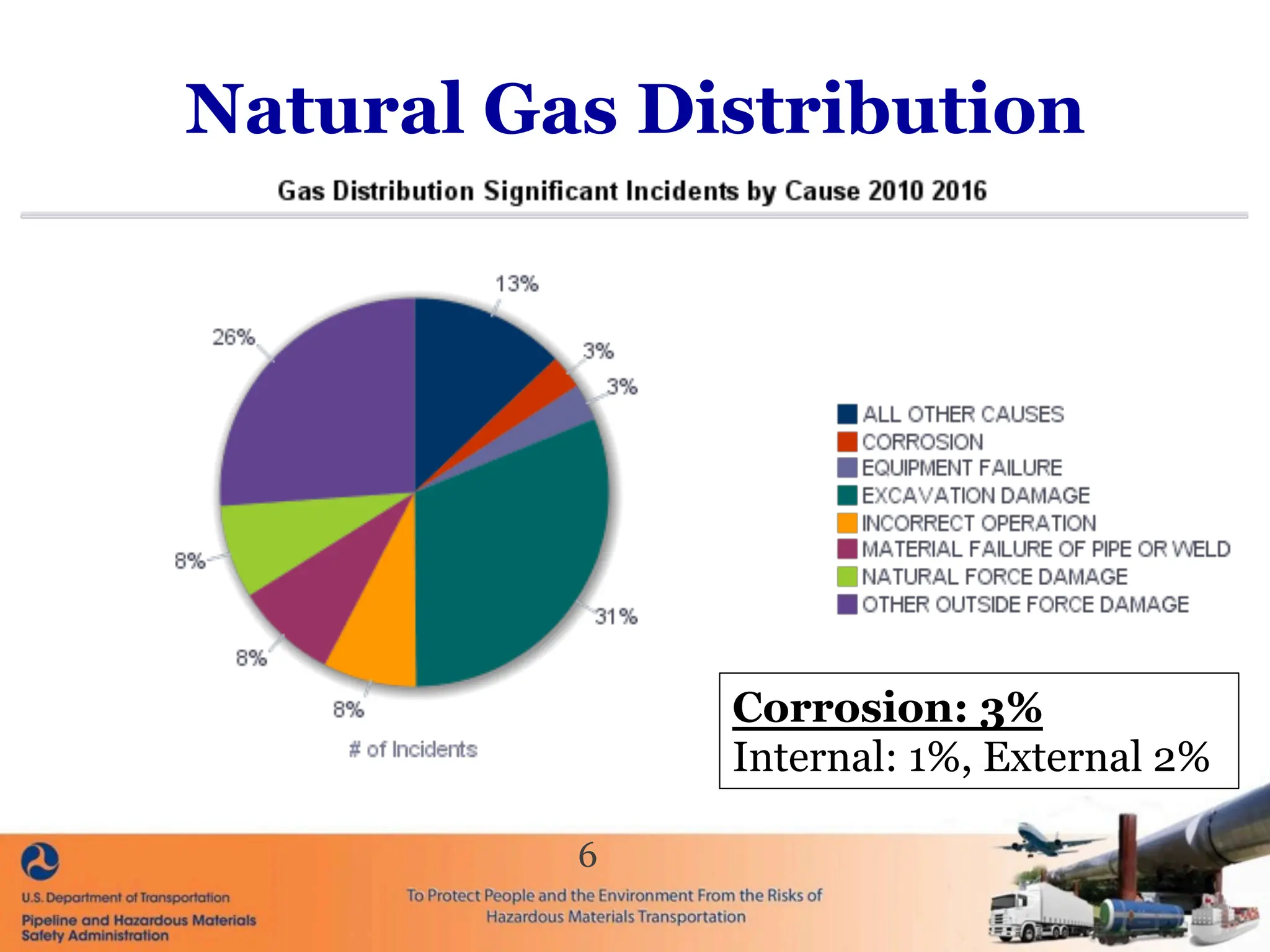 Lee-Presentation-Corrosion-web.pdf.Internal corrosion prevention ...