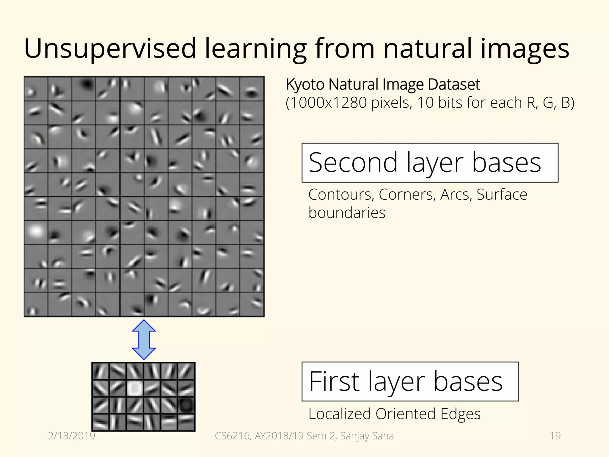 Convolutional Deep Belief Nets by Lee. H. 2009 | PPT