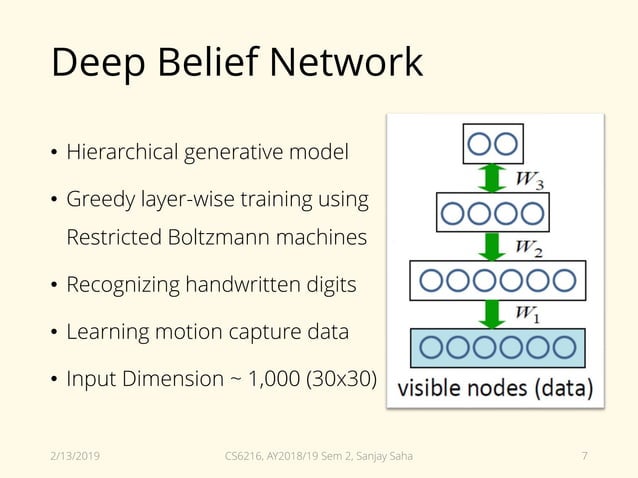 Convolutional Deep Belief Nets By Lee H 2009 Ppt