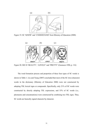 Chinese Sign Language Dictionary