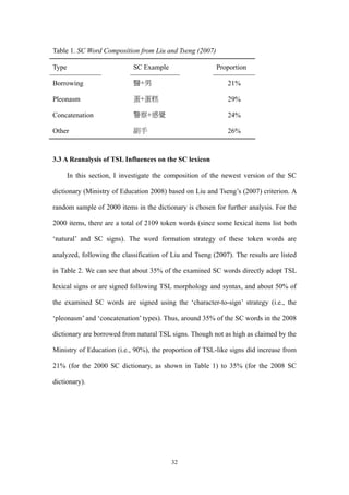 Chinese Sign Language Dictionary