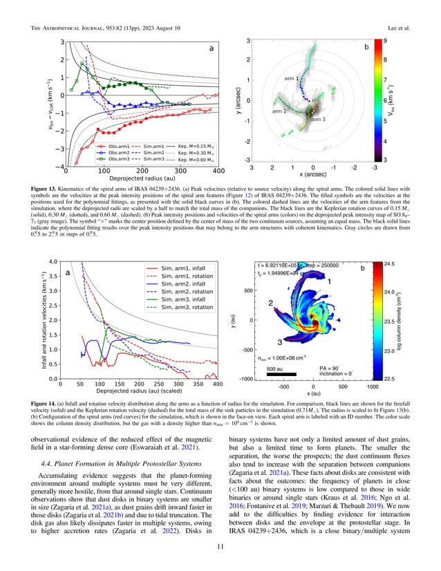 Triple Spiral Arms of a Triple Protostar System Imaged in Molecular ...