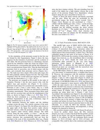 Triple Spiral Arms of a Triple Protostar System Imaged in Molecular ...