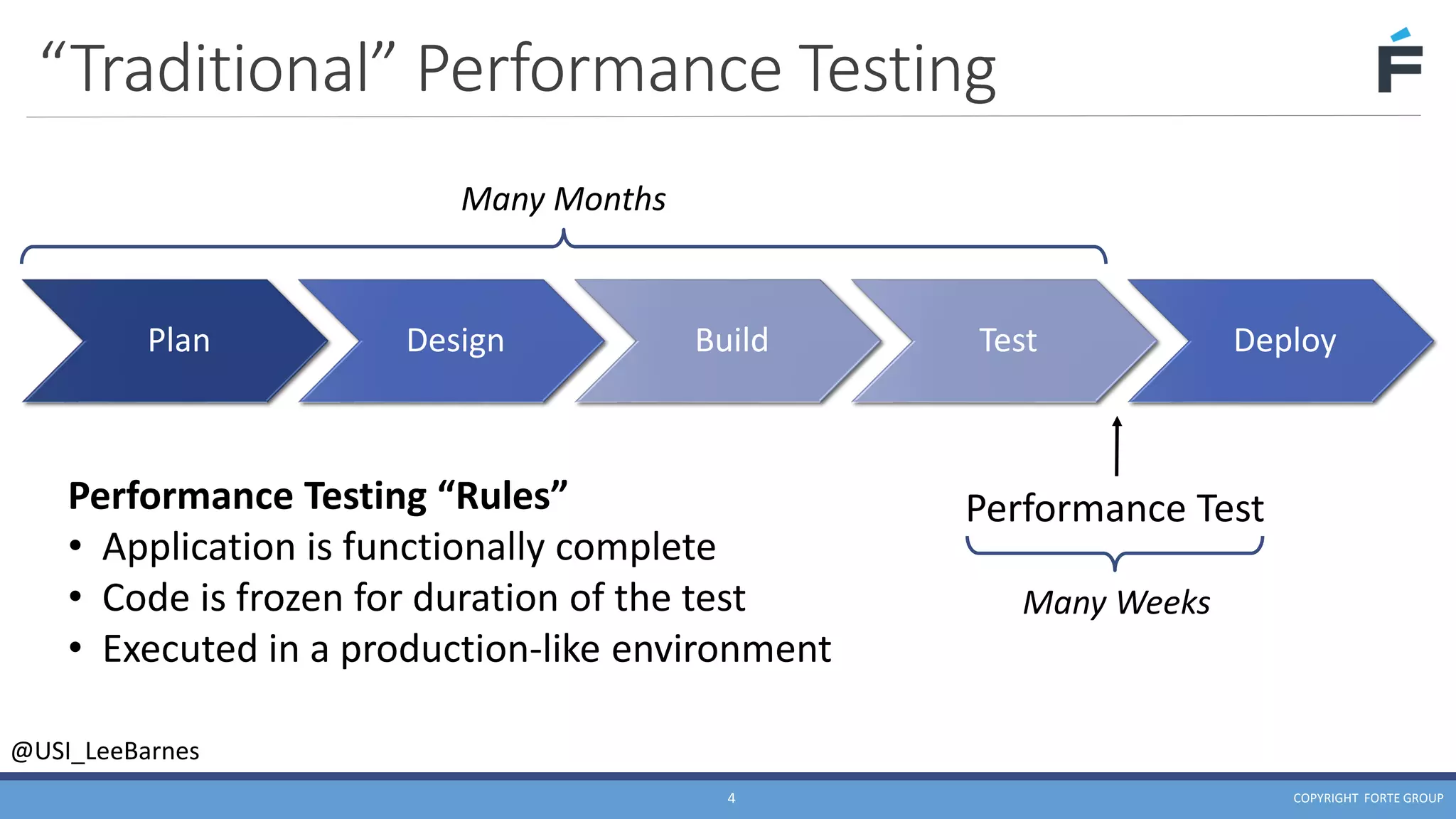 Continuous Performance Testing in DevOps - Lee Barnes | PPT