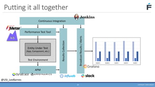 Continuous Performance Testing in DevOps - Lee Barnes | PDF