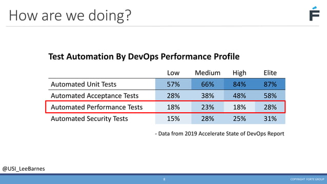 Continuous Performance Testing in DevOps - Lee Barnes | PPT
