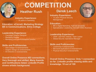 Derek Leech Personal Brand Exploration for Digital Marketing | PPT