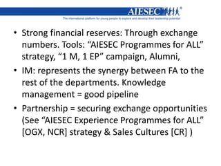 AIESEC_LCP Interview Slides | PPTX