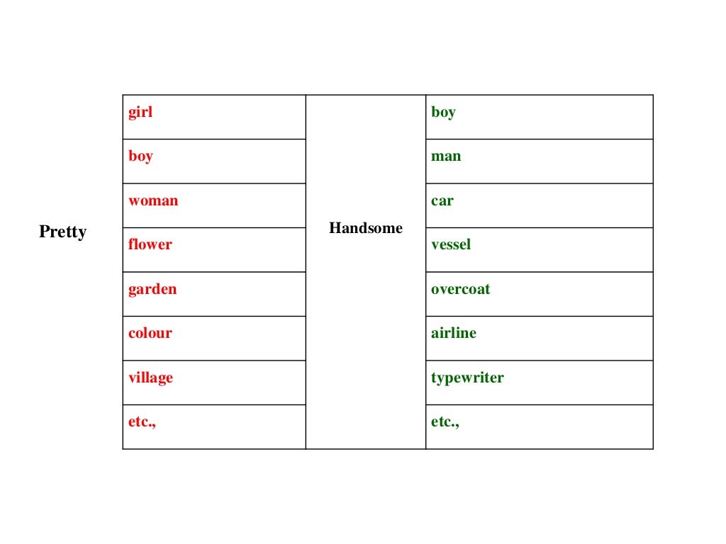 LEECH'S SEVEN TYPES OF MEANING