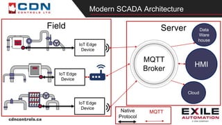 TRADITIONAL V/S "MODERN / IIOT" SCADA: DEMAND RESPONSE V/S REPORT BY ...