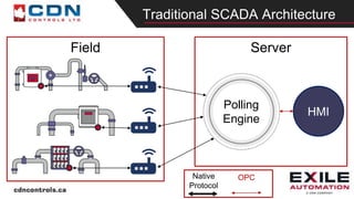 TRADITIONAL V/S "MODERN / IIOT" SCADA: DEMAND RESPONSE V/S REPORT BY ...