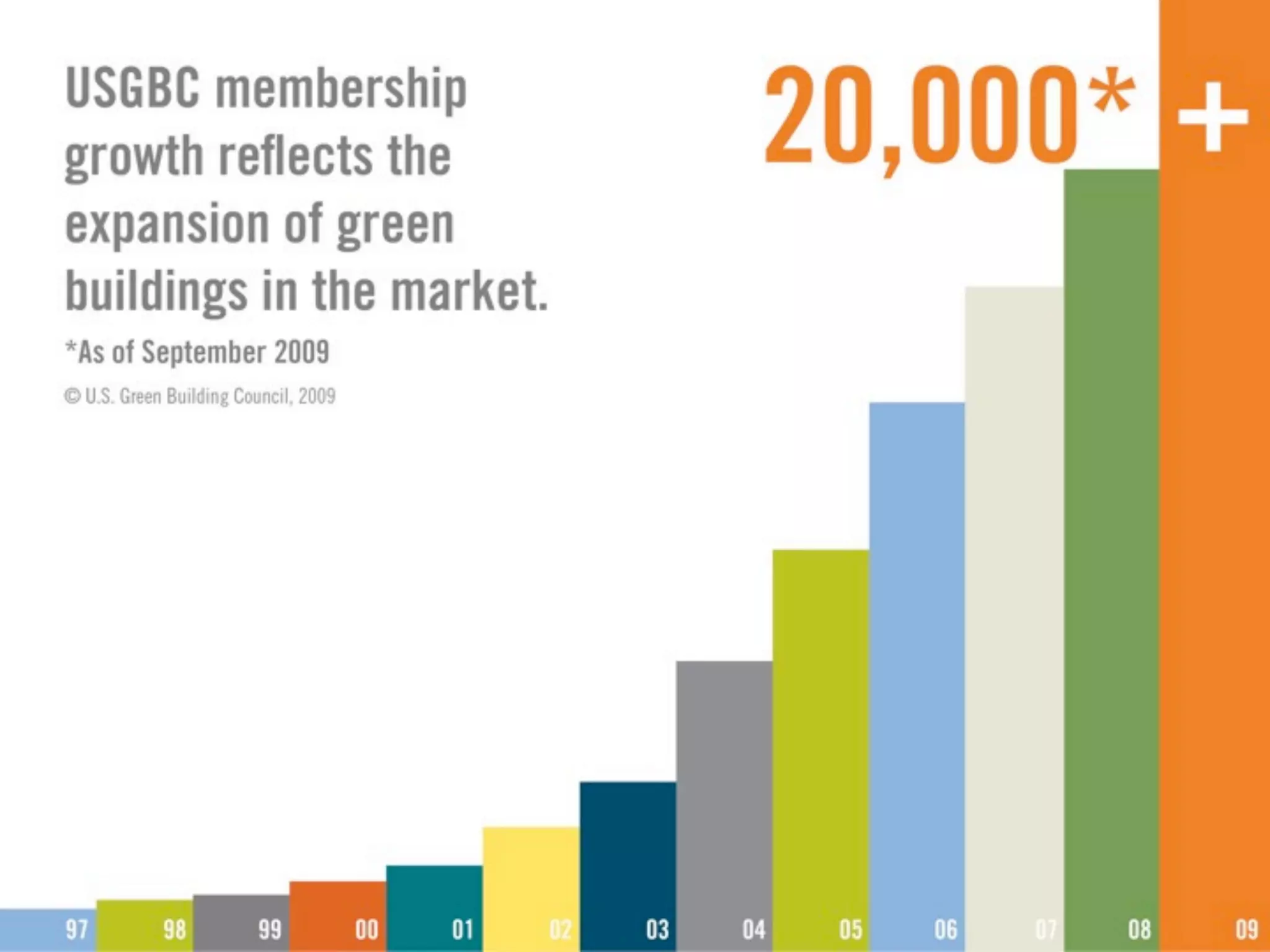 LEED Project Case Studies | PDF