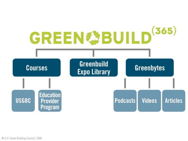 LEED Project Case Studies | PDF | Water Services | Home Utilities