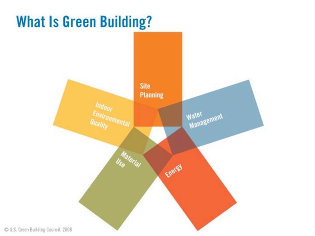 LEED Project Case Studies | PDF | Water Services | Home Utilities