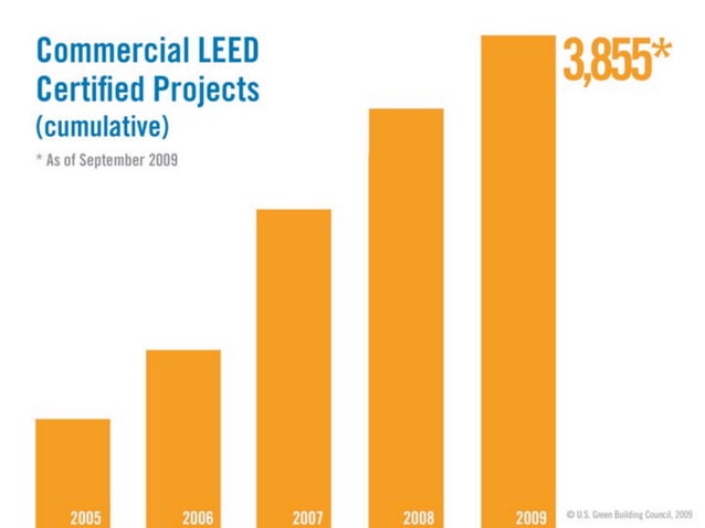 LEED Project Case Studies | PDF | Water Services | Home Utilities