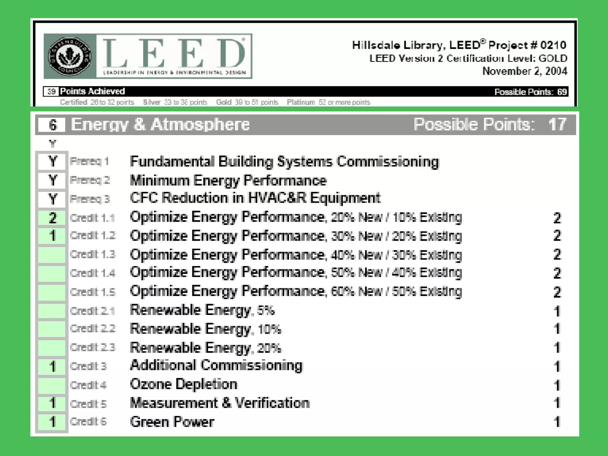 LEED Certified Libraries: Platinum and Gold Projects | PPT