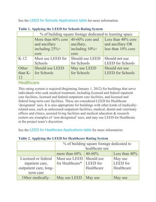 LEED U.S. Green Building Council.htm | Developmental Sites | Real Estate