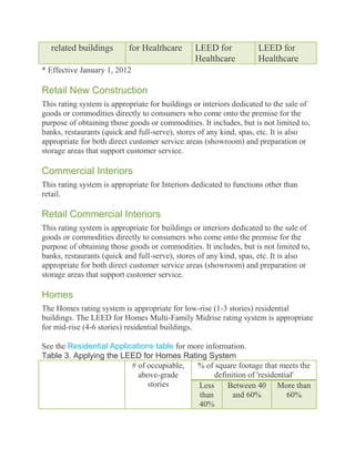 LEED U.S. Green Building Council.htm | Developmental Sites | Real Estate
