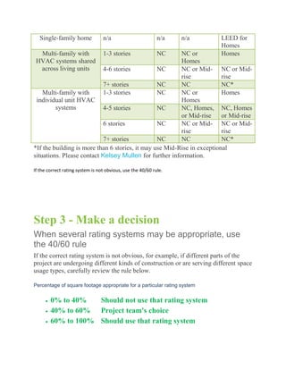 LEED U.S. Green Building Council.htm
