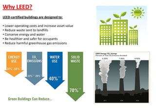 Leed | PPTX