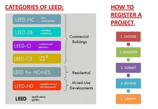 Leed | PPTX