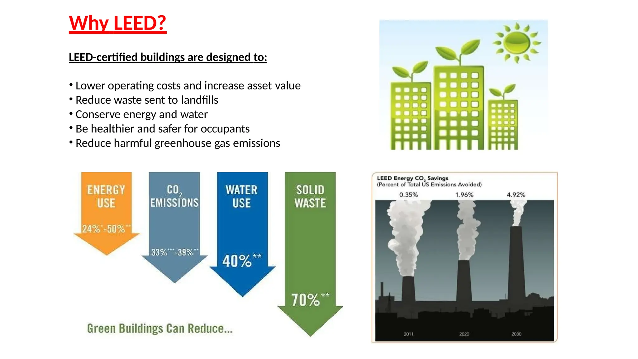 leed energy efficiency and green buildings | PPT