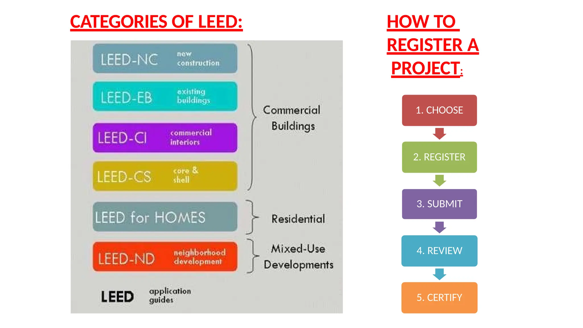 leed energy efficiency and green buildings | PPT