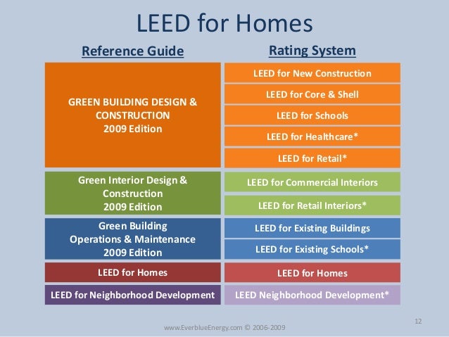 Leed Certification & Leed Exam Overview by Everblue Training Institute