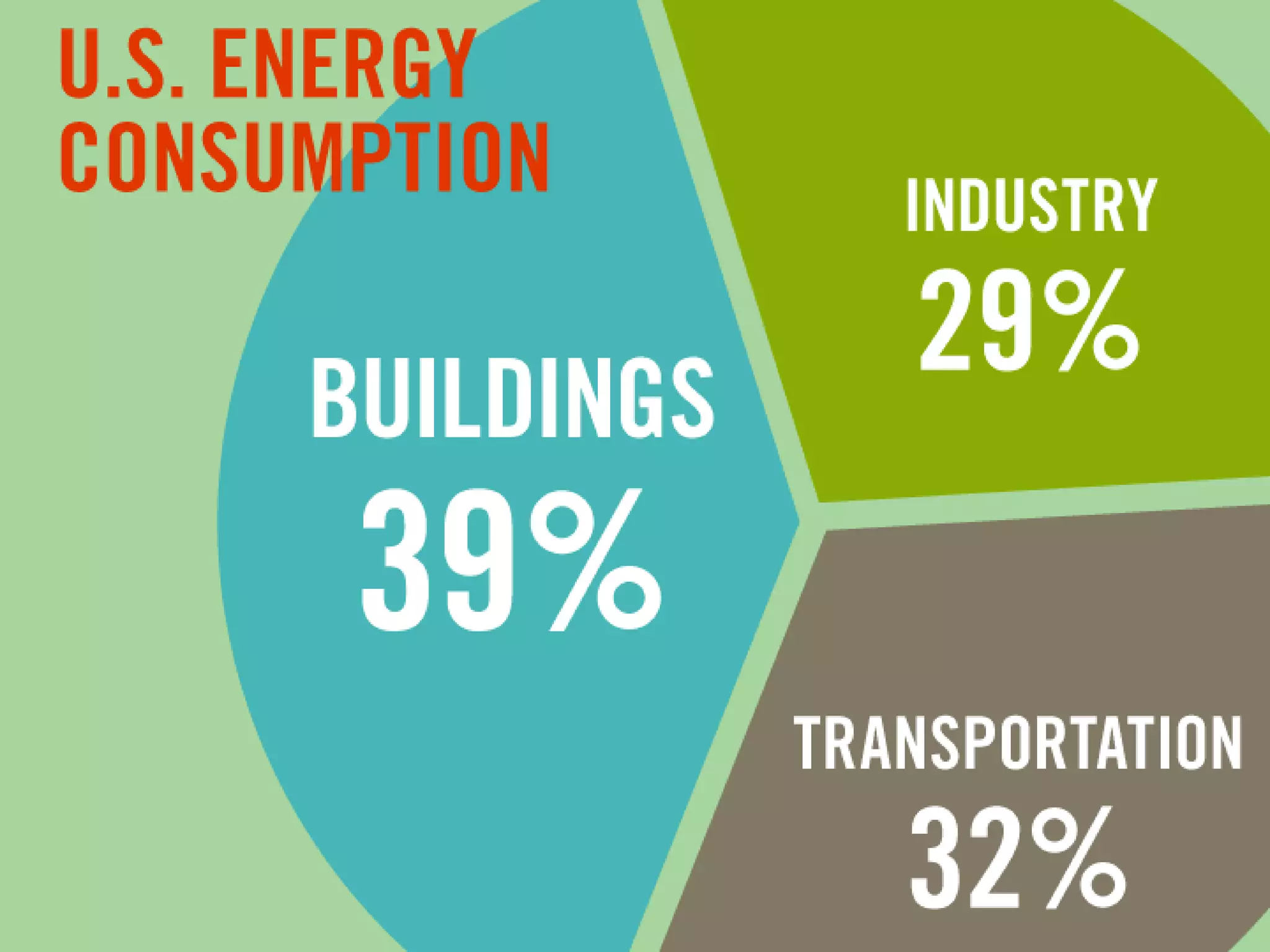 Leed Civil Engineering Strategies | PPT