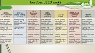 LEED | PPTX