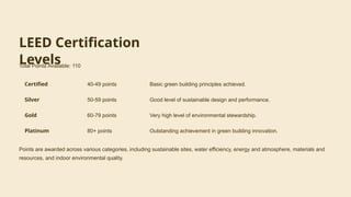 LEED-Leadership-in-Energy-and-Environmental-Design.pptx.pptx