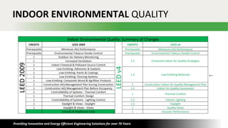 LEED-v4.1.pptx.pdf