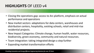 LEED-v4.1.pptx.pdf