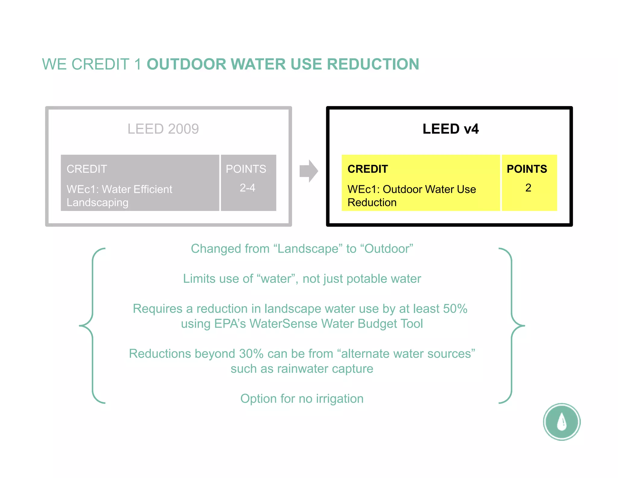 Leed v4-view-from-mep-seats-140429 | PDF