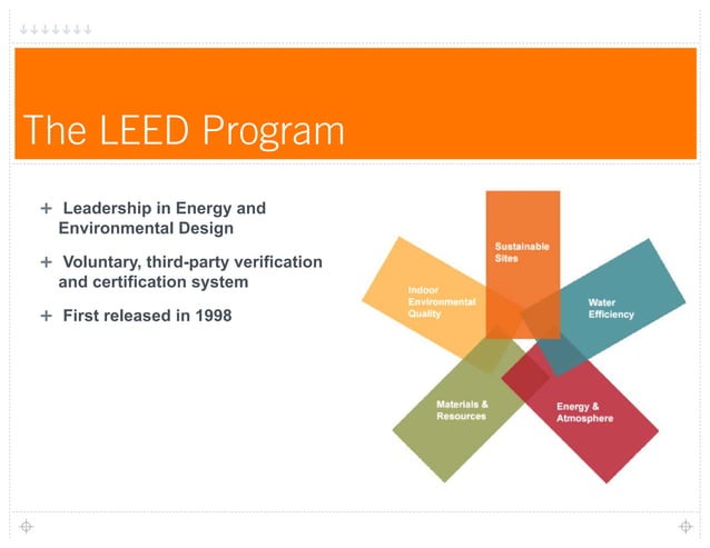 An Introduction to the LEED Rating Systems | PDF
