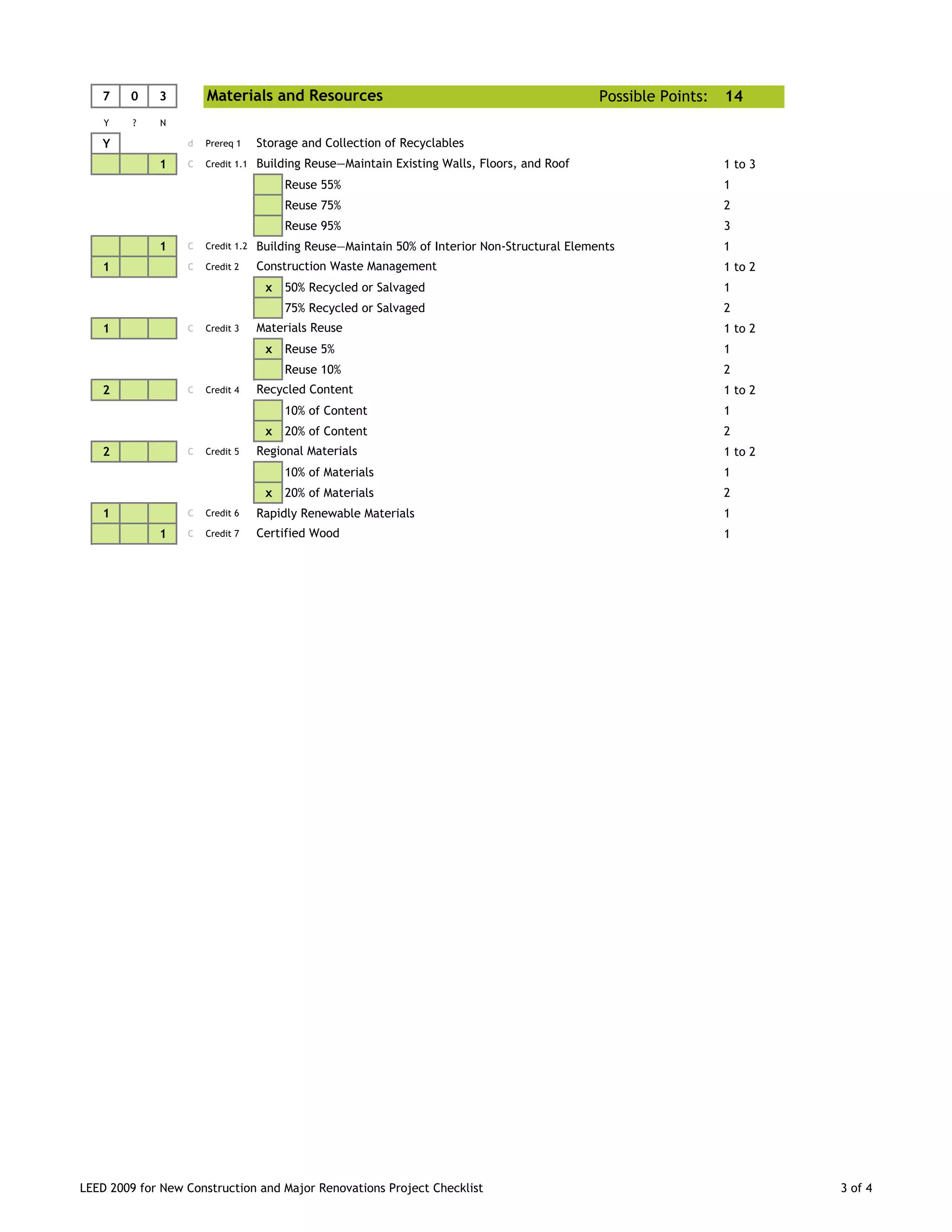 Leed 2009 checklist | PDF
