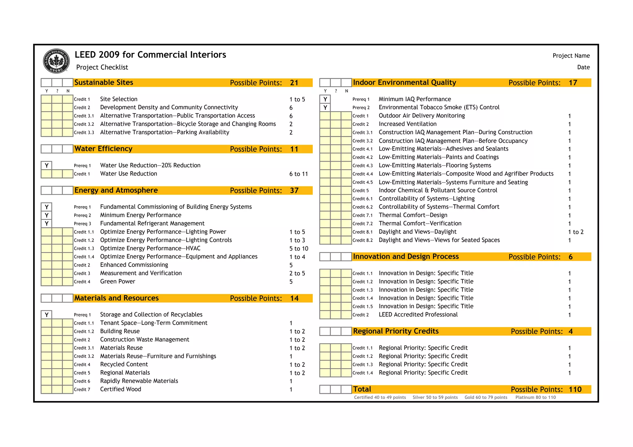 Leed 2009 for commercial interiors ci2009 checklist | PDF