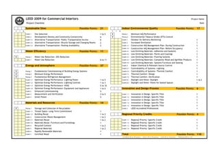 Leed Points Checklist
