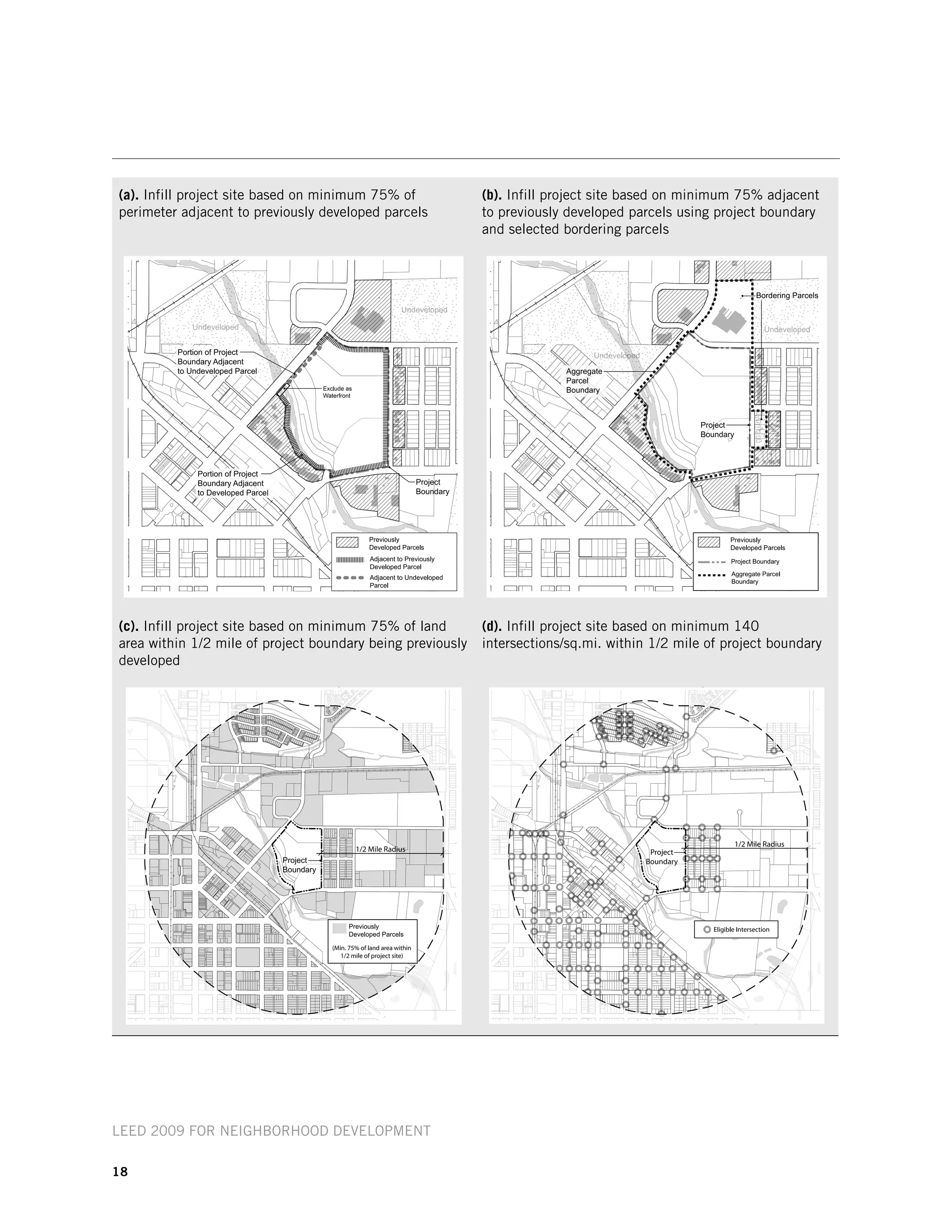 Leed 2009 for neighborhood development rating system | PDF