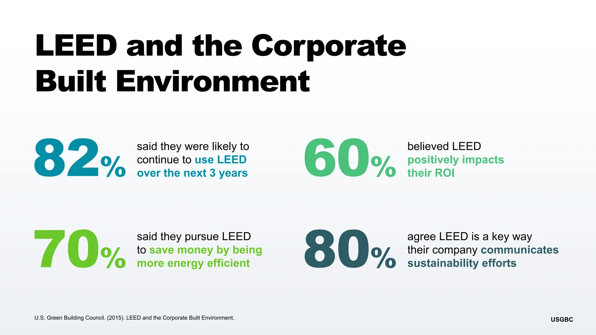 About LEED | The world's most widely used green building rating system ...