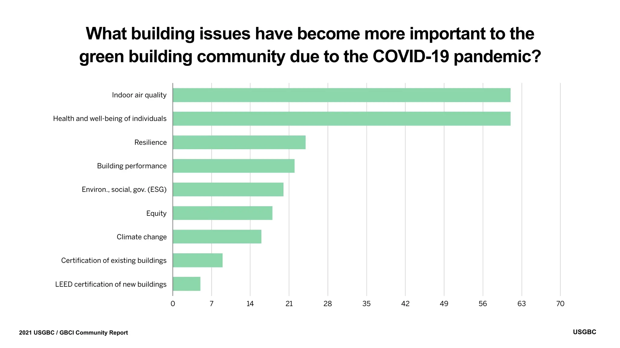 About LEED | The world's most widely used green building rating system ...