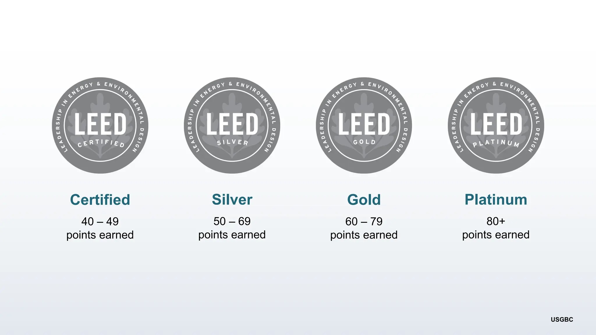 About LEED | The world's most widely used green building rating system ...