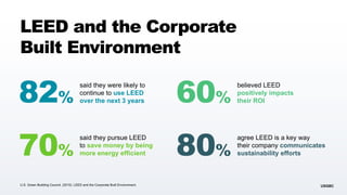 About LEED | The world's most widely used green building rating system ...