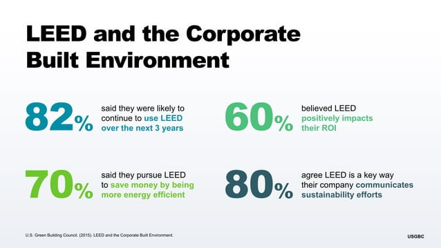 About LEED | The world's most widely used green building rating system ...
