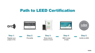 About LEED | The world's most widely used green building rating system ...