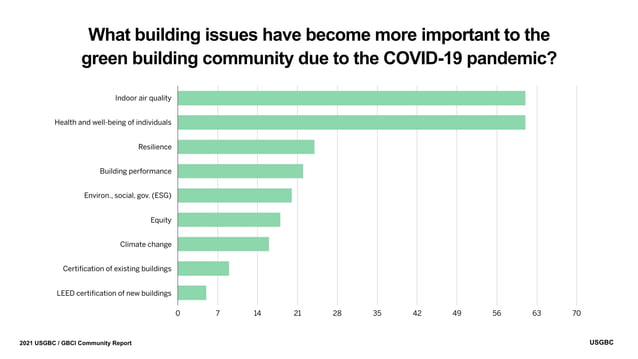 About LEED | The world's most widely used green building rating system ...